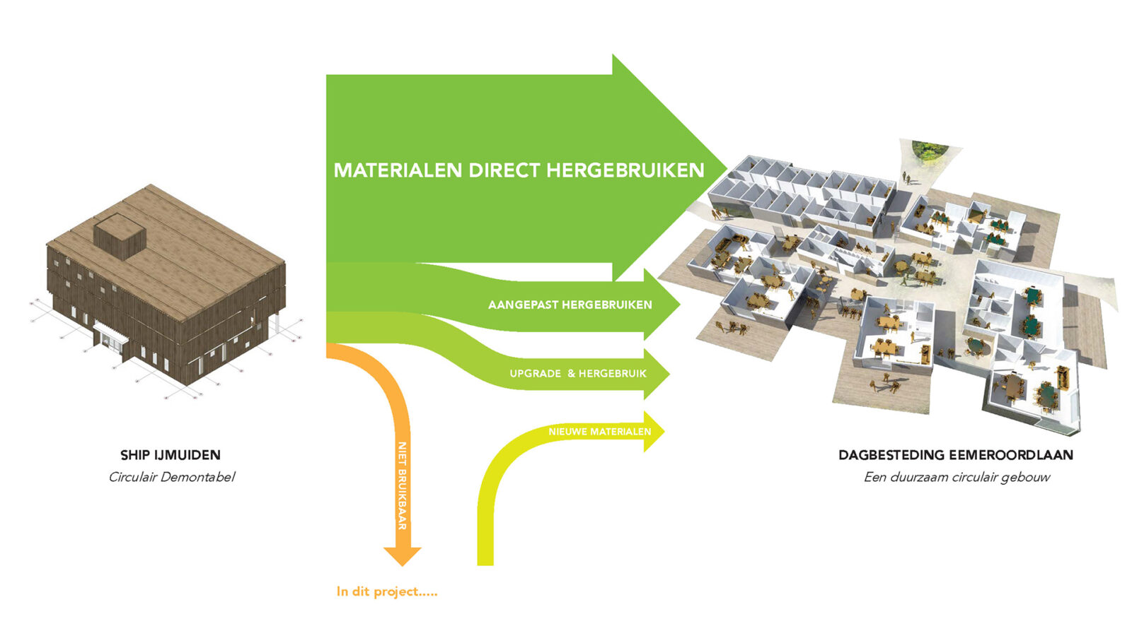 Sherpa - TOMDAVID Architecten